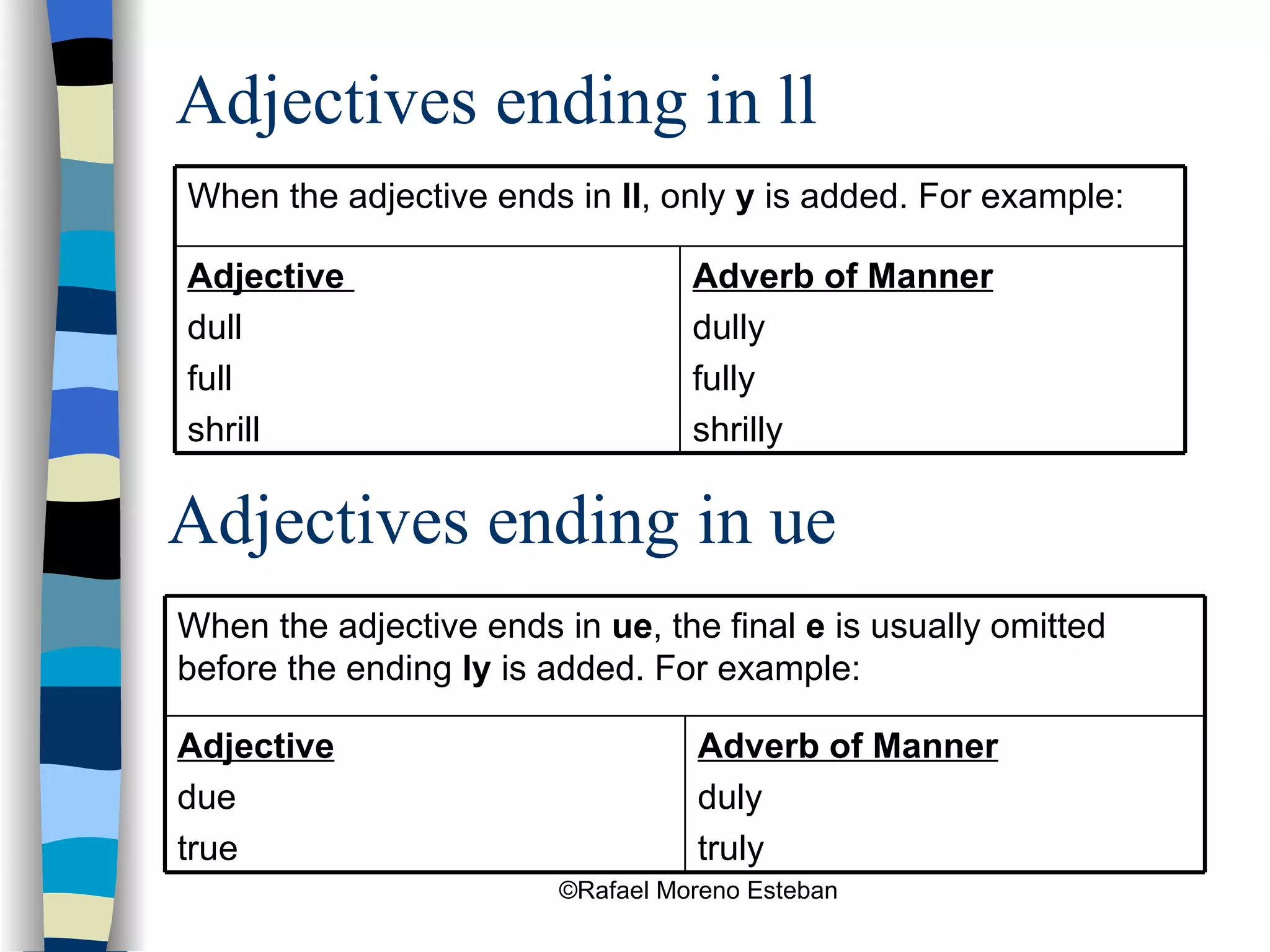 Adverbs of manner | PPT