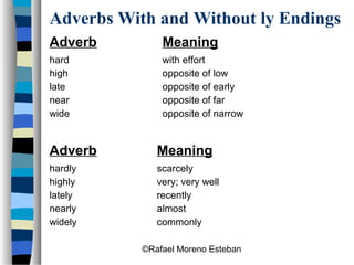 Adverbs of manner | PPT