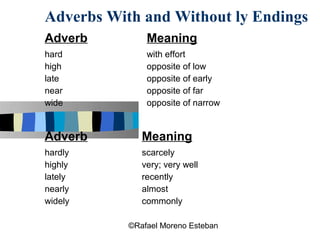 Adverbs of manner | PPT