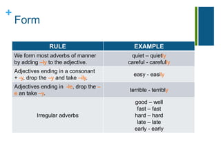 Adverbs of Manner | PPTX