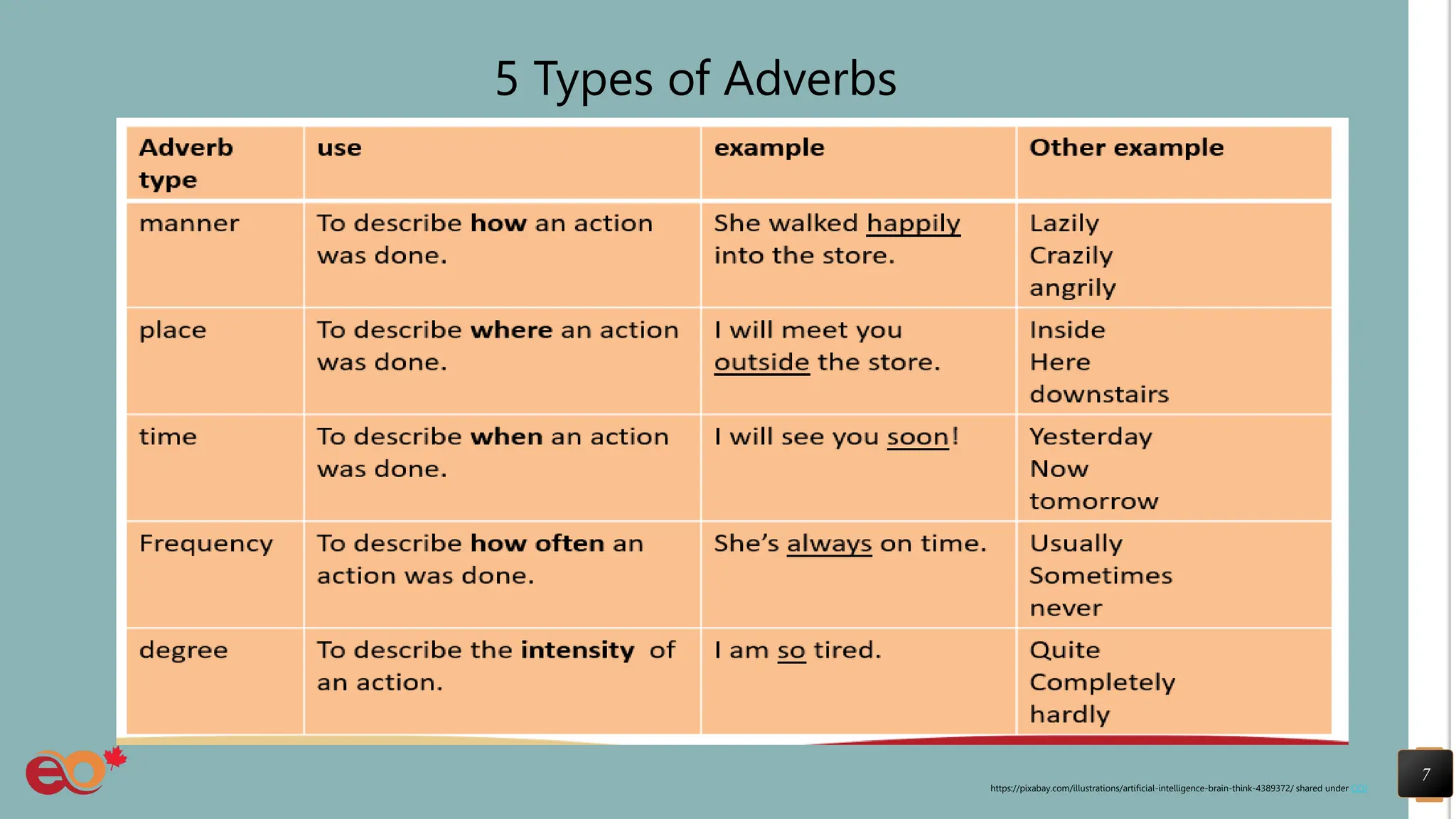 AdverbsofMannerEnglishOnlineCLB5plus.pptx