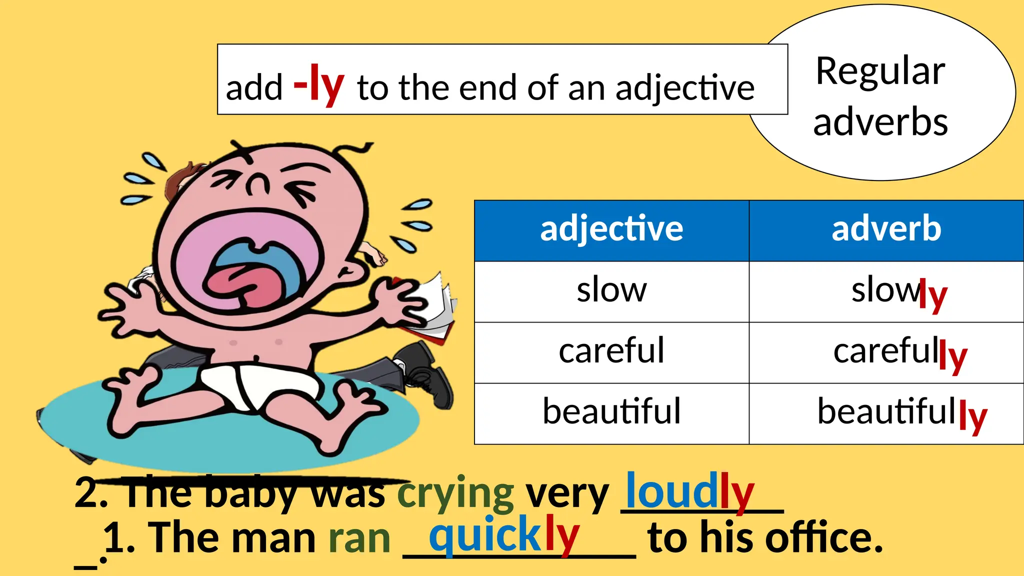 Adverbs of Manner - PowerPoint Presentation.pptx