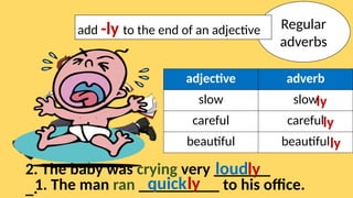 Adverbs of Manner - PowerPoint Presentation.pptx