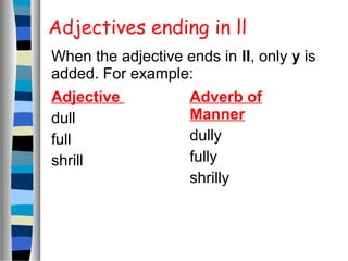 Adverbs of manner3_ro | PPT