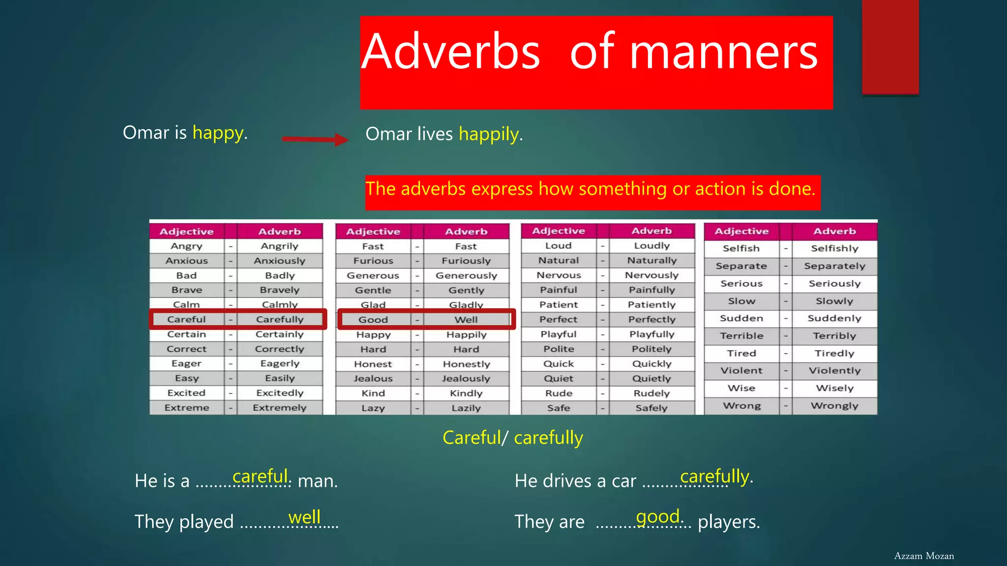 Adverbs of manners | PPT