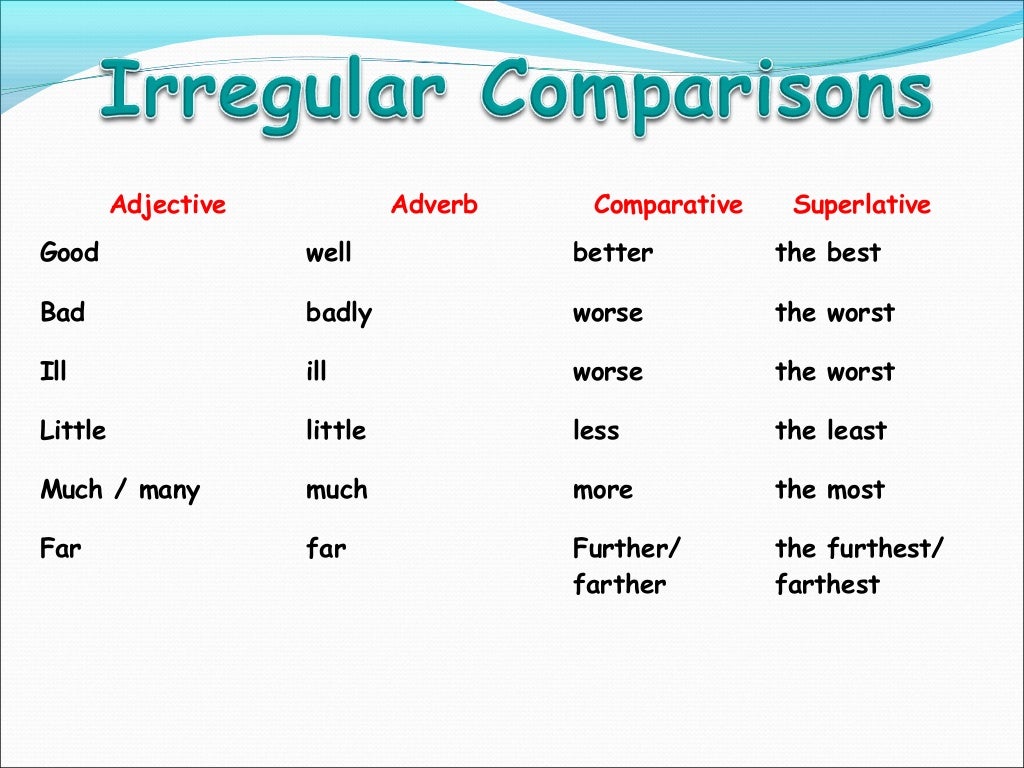 What is comparative adverb - pletera