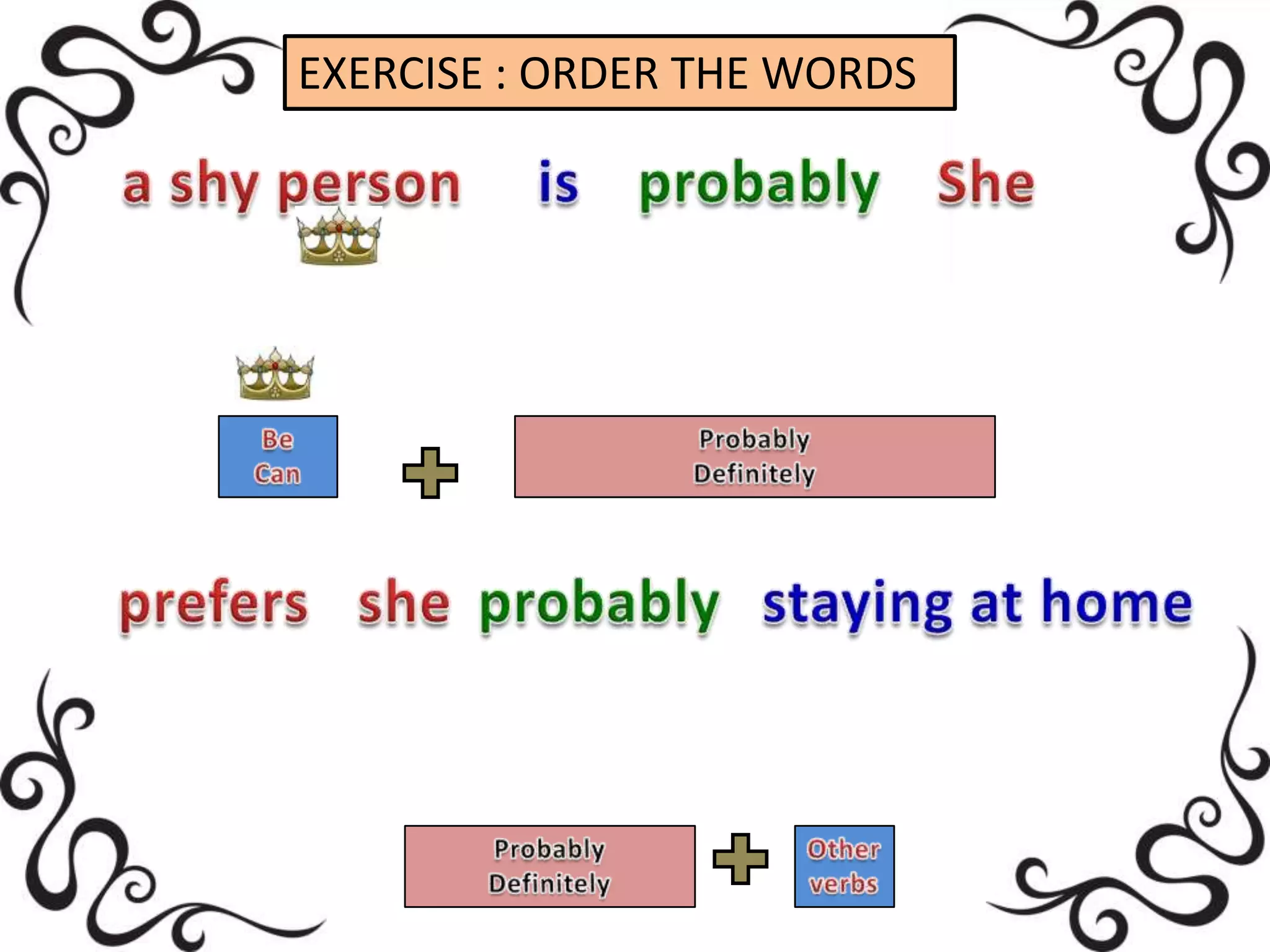 Adverbs of possibility | PPT