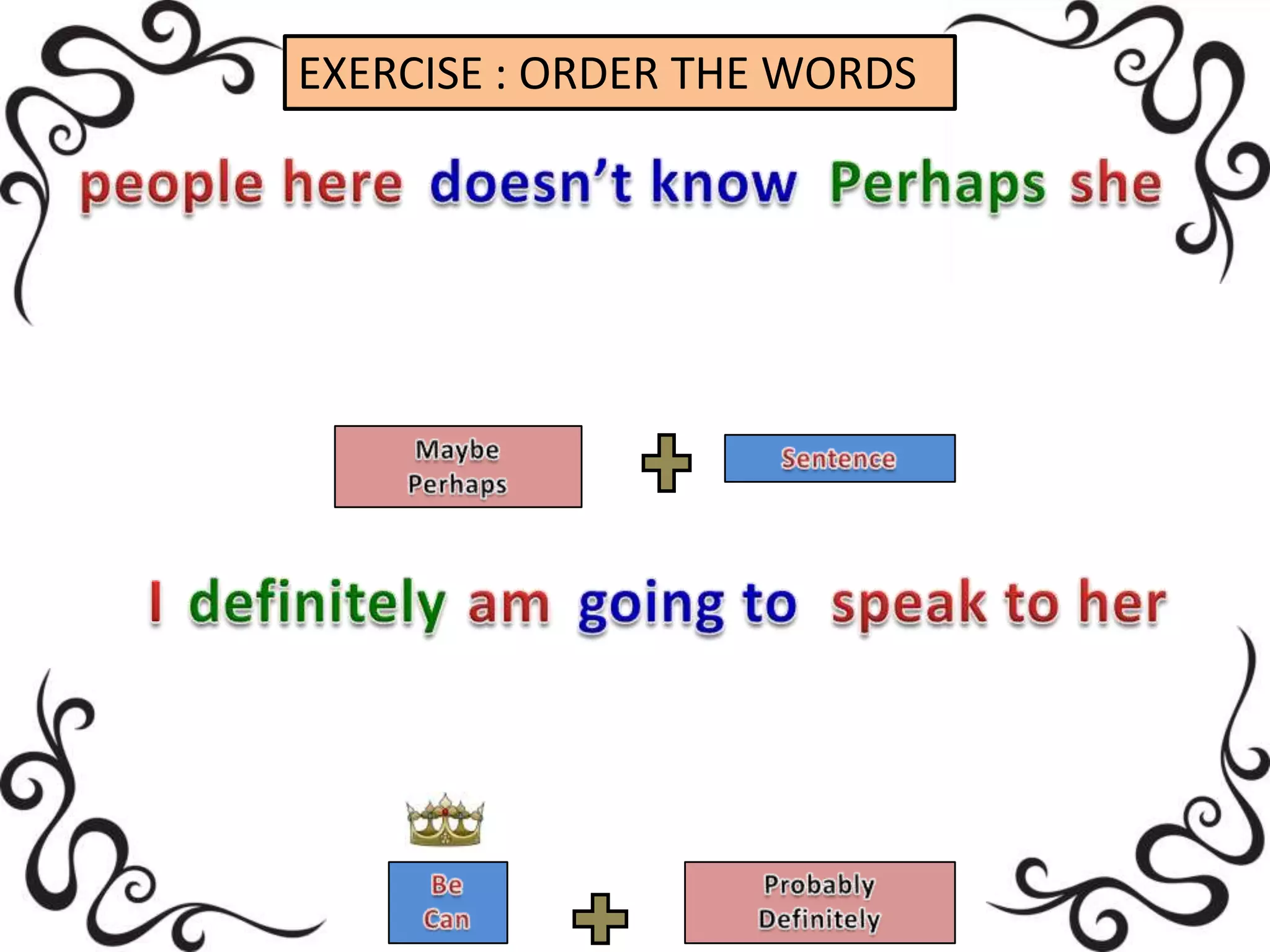 Adverbs of possibility | PPT