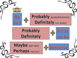 Adverbs of possibility | PPT