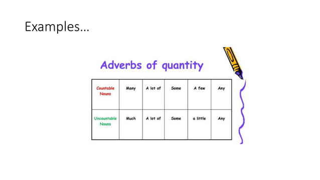 Adverbs of quantity.pptx