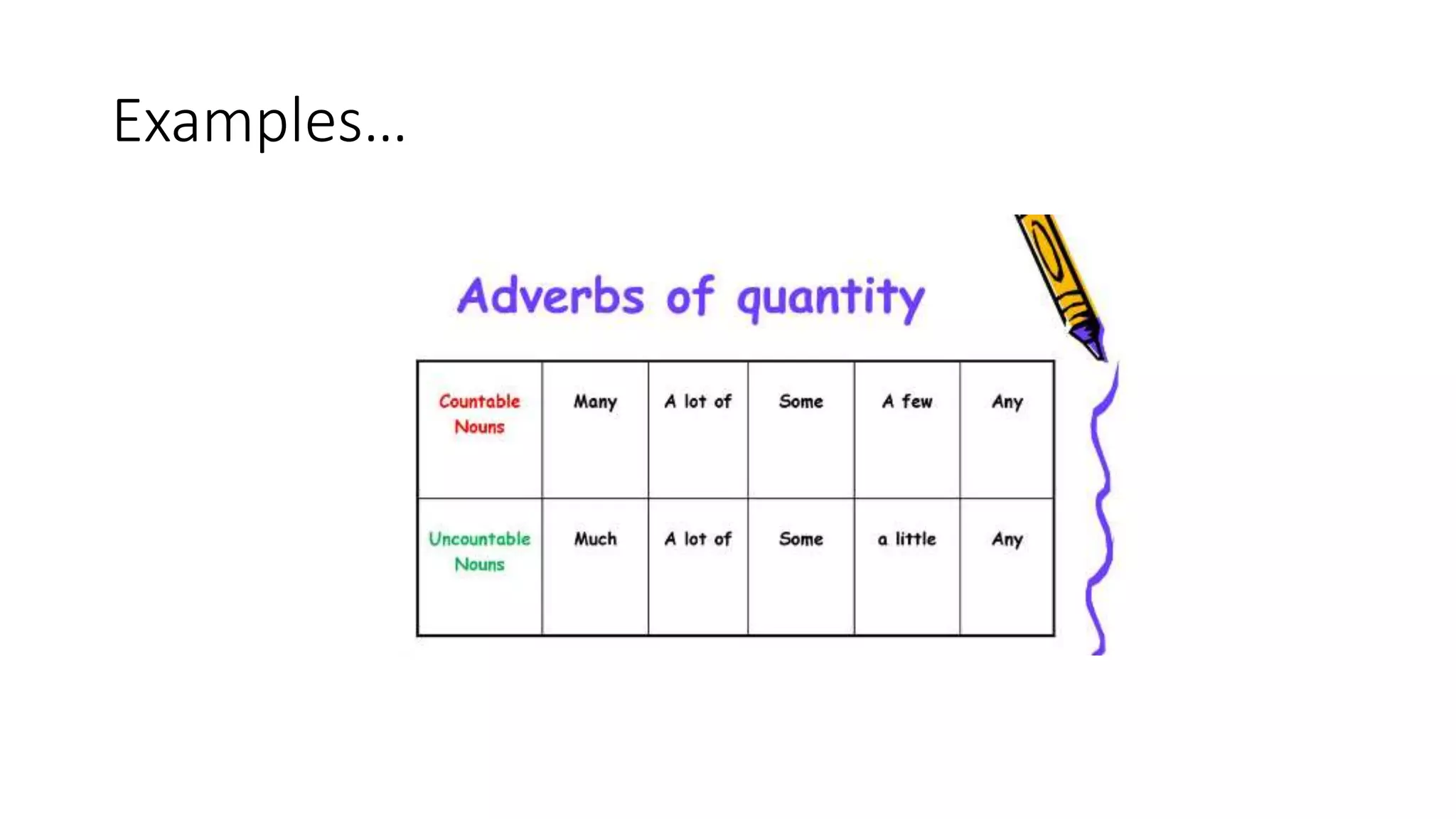 Adverbs of quantity (1).pptx
