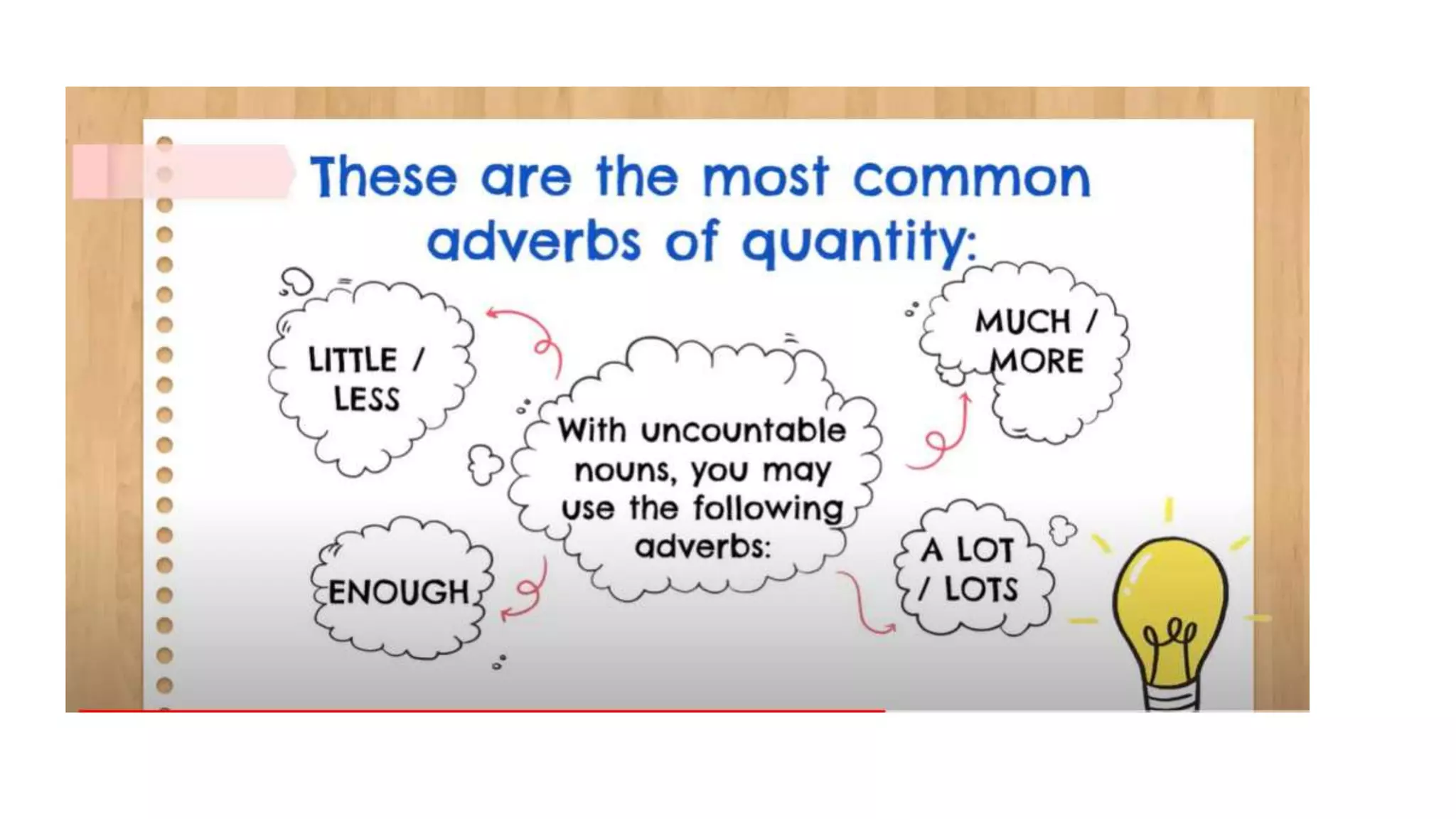 Adverbs of quantity Unit 1 Lesson 2.pptx