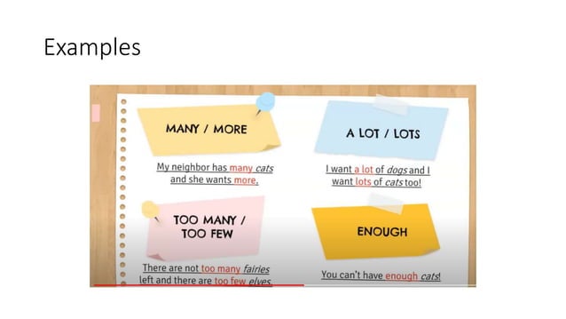 Adverbs of quantity Unit 1 Lesson 2.pptx