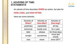 ADVERBS OF TIME.pptx