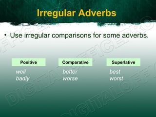 Adverbs powerpoint (ms standard 4a10) | PPT | Education