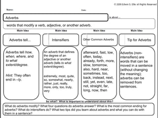 telling when, how and where | PPT