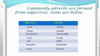 ADVERBS PPT CLASS 9.pptx