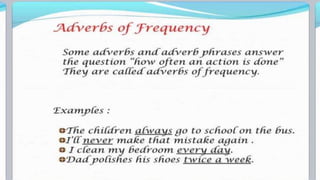 ADVERBS PPT CLASS 9.pptx