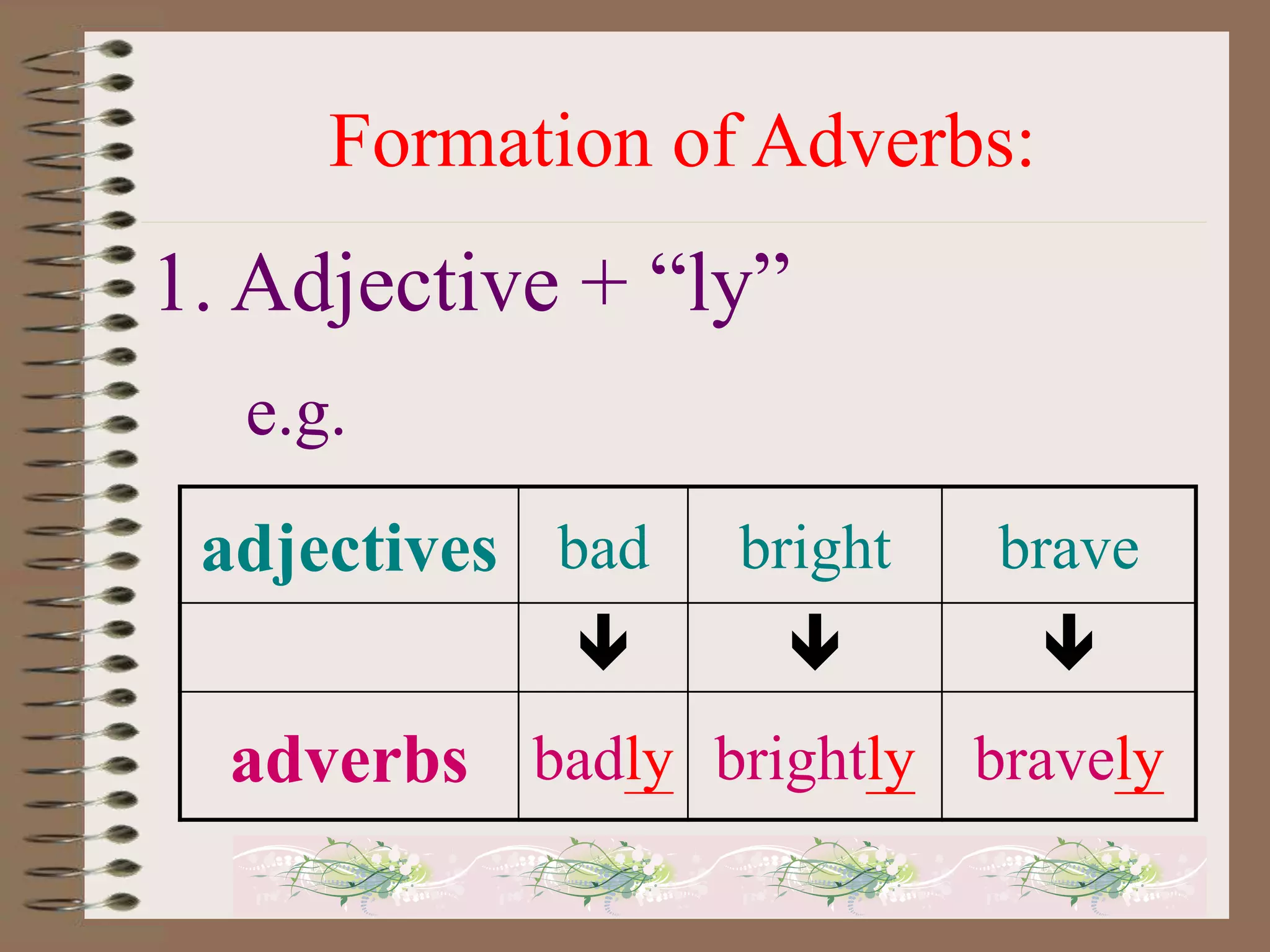 adverbs VA.ppt