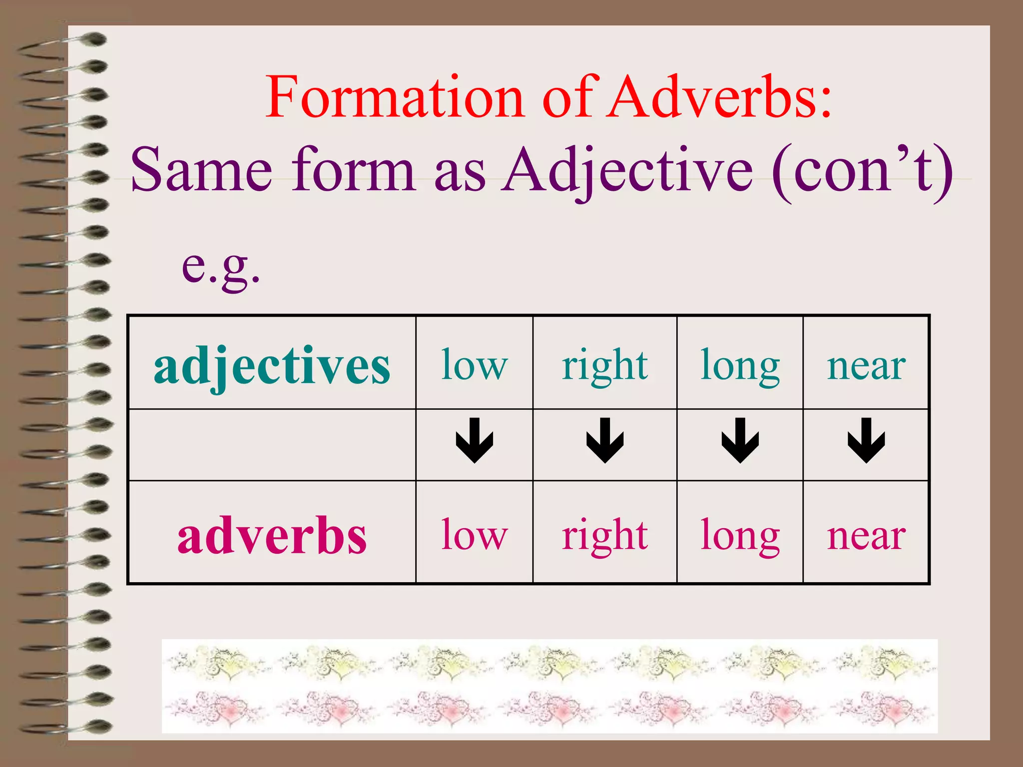 adverbs VA.ppt
