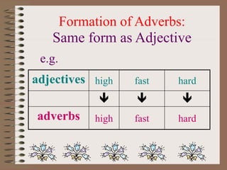 adverbs VA.ppt