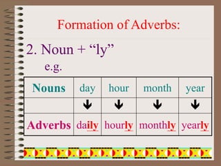 adverbs VA.ppt