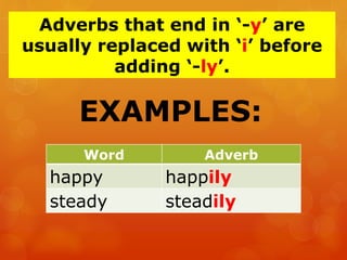 ADVERBS OF MANNER FOR YEAR4 | PPTX