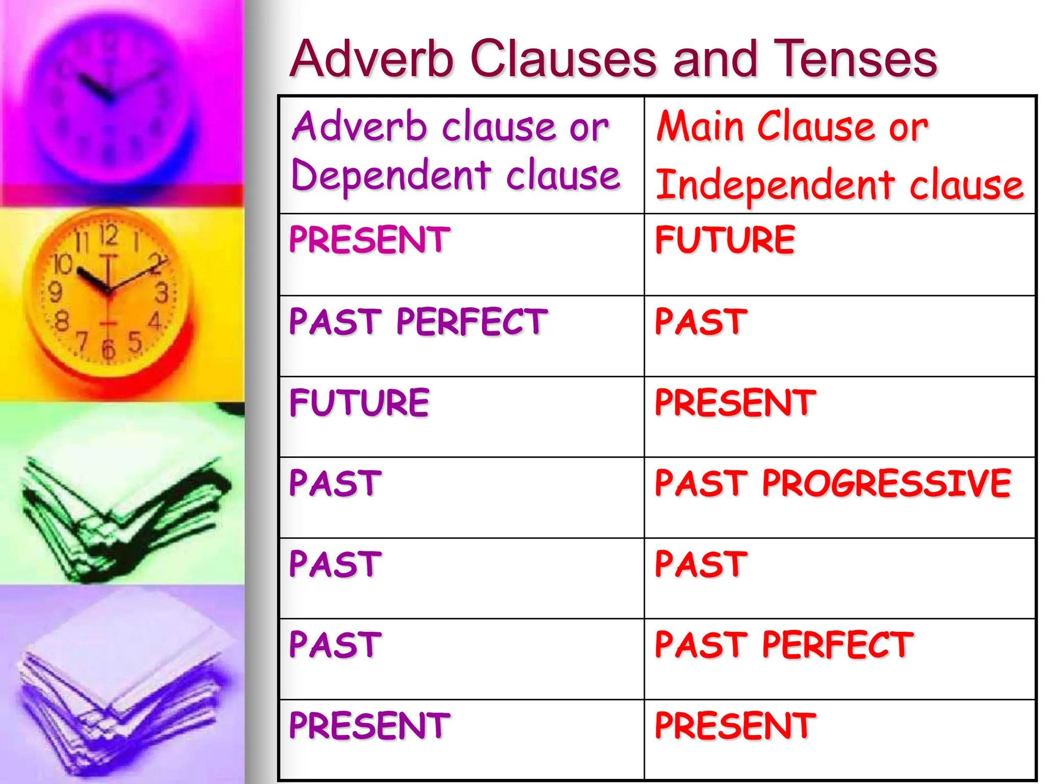 Materi Bahasa Inggris adverb time clause.ppt