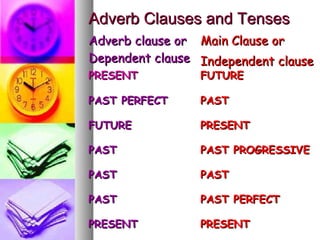Adverb workshop | PPT