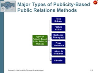 Adverising nature and types product management.ppt