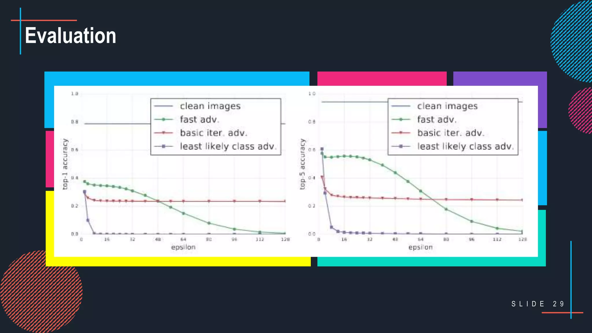 Adversarial Attacks on Deep Learning Systems | PPT