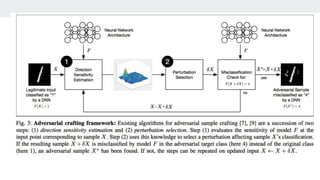 Adversarial Attacks and Defenses in Deep Learning.pdf