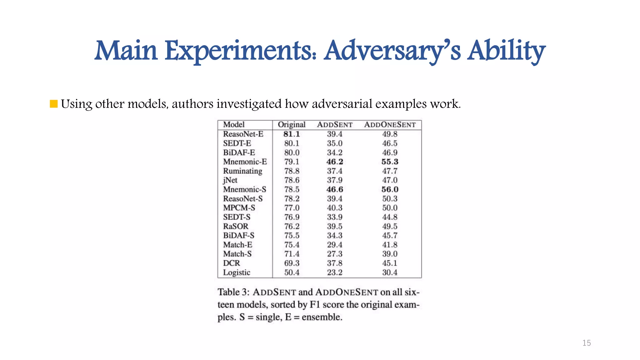 Adversarial Examples Reading Comprehension System Pptx Programming Languages Computing