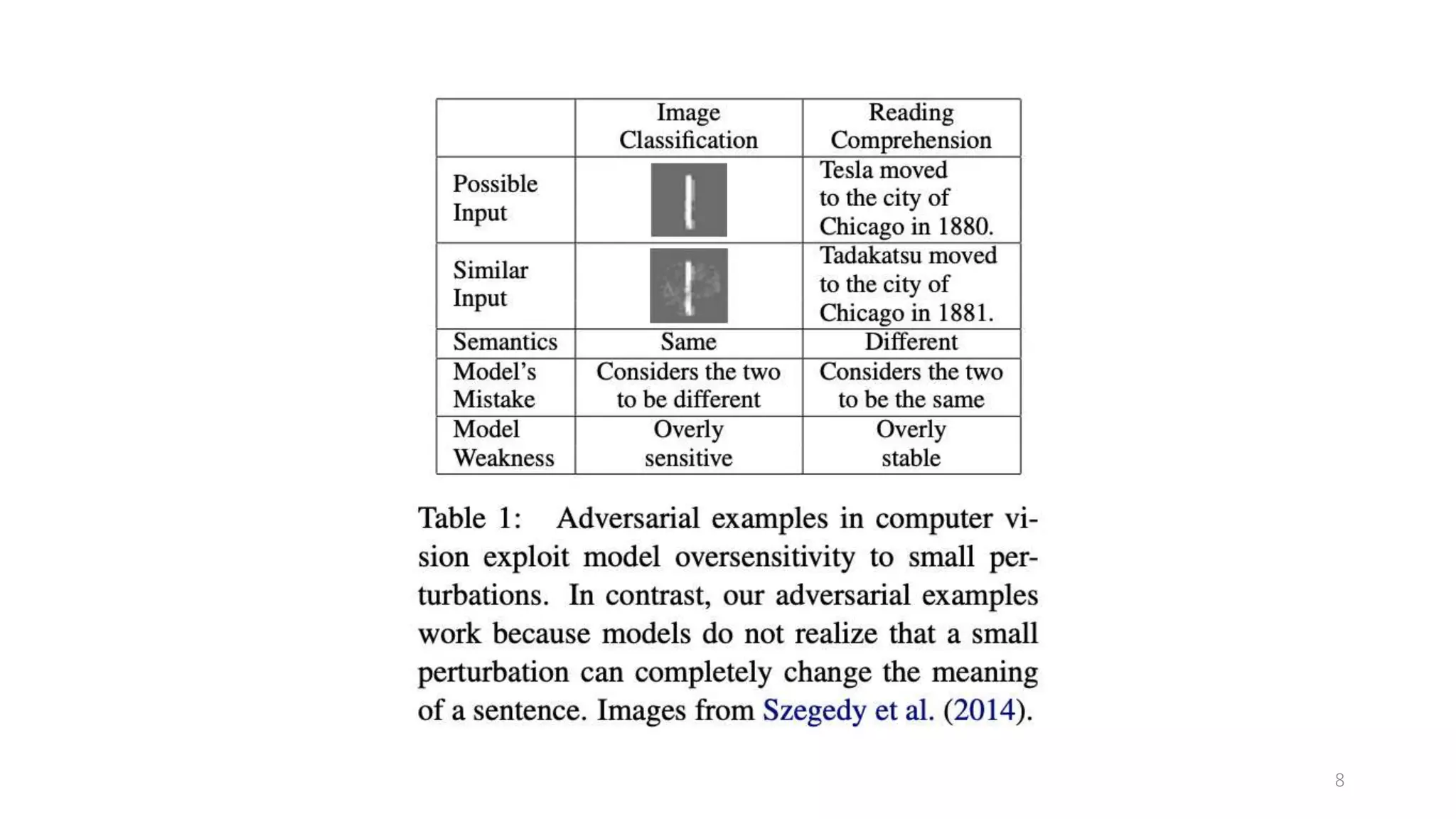 Adversarial Examples Reading Comprehension System Pptx Programming Languages Computing