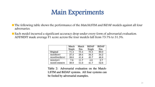 Adversarial Examples Reading Comprehension System Pptx Programming Languages Computing