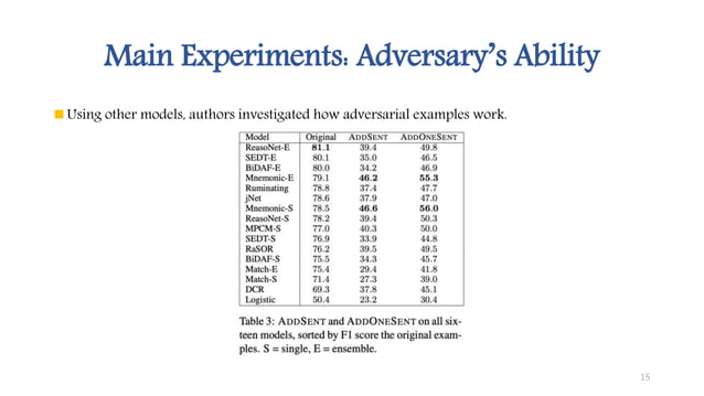 Adversarial Examples Reading Comprehension System Pptx Programming Languages Computing