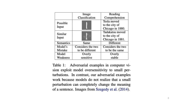 Adversarial examples reading comprehension system | PPTX | Programming Languages | Computing