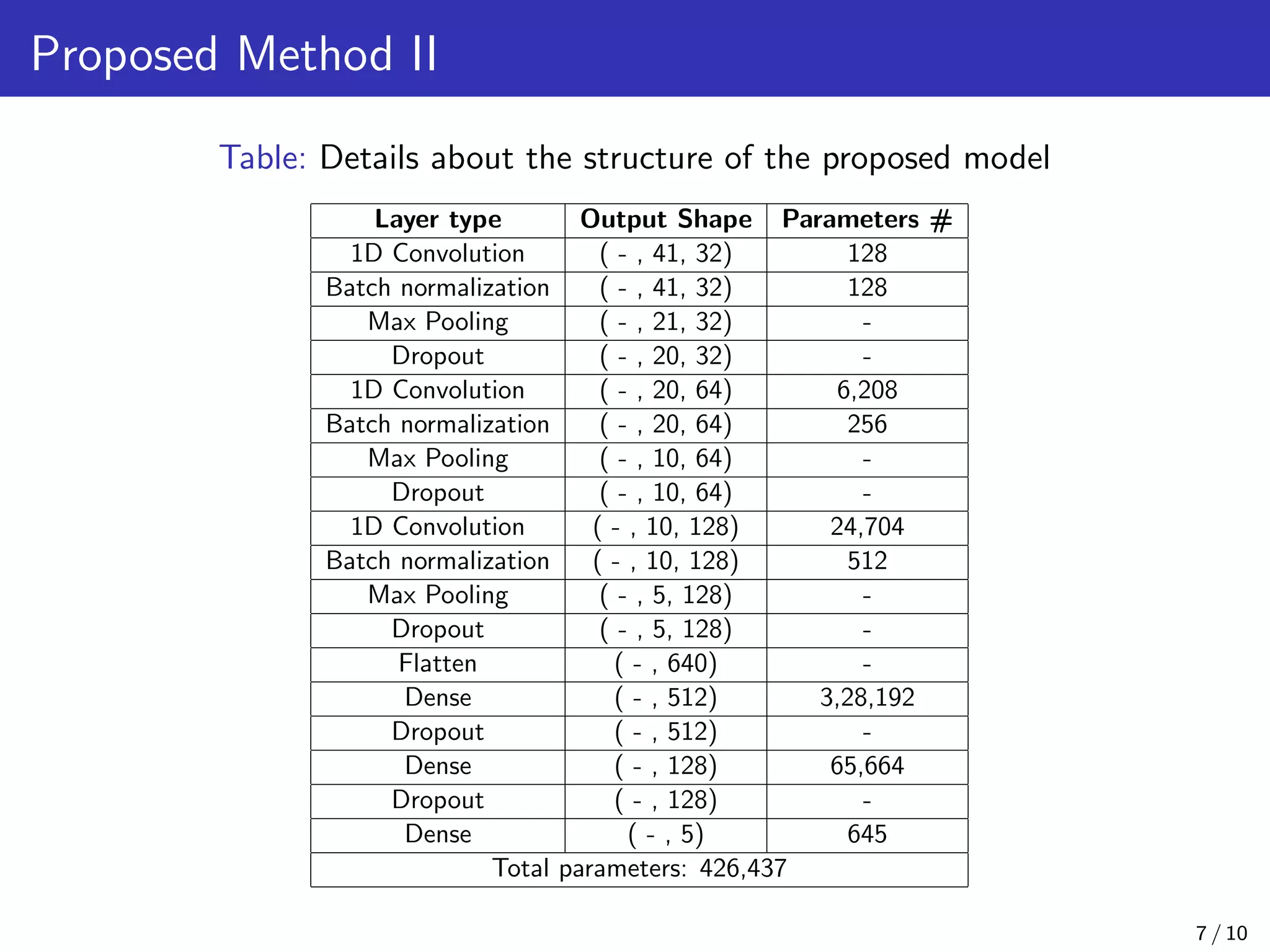 Deep Convolutional Neural Network Based Intrusion Detection System Ppt