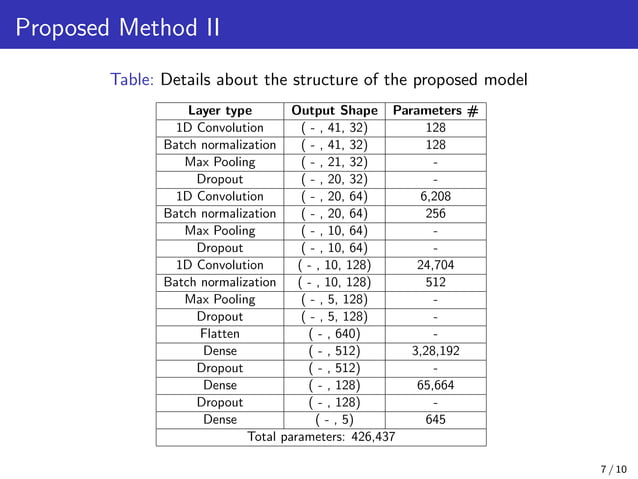 Deep Convolutional Neural Network Based Intrusion Detection System Ppt
