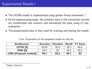 Deep Convolutional Neural Network based Intrusion Detection System | PDF