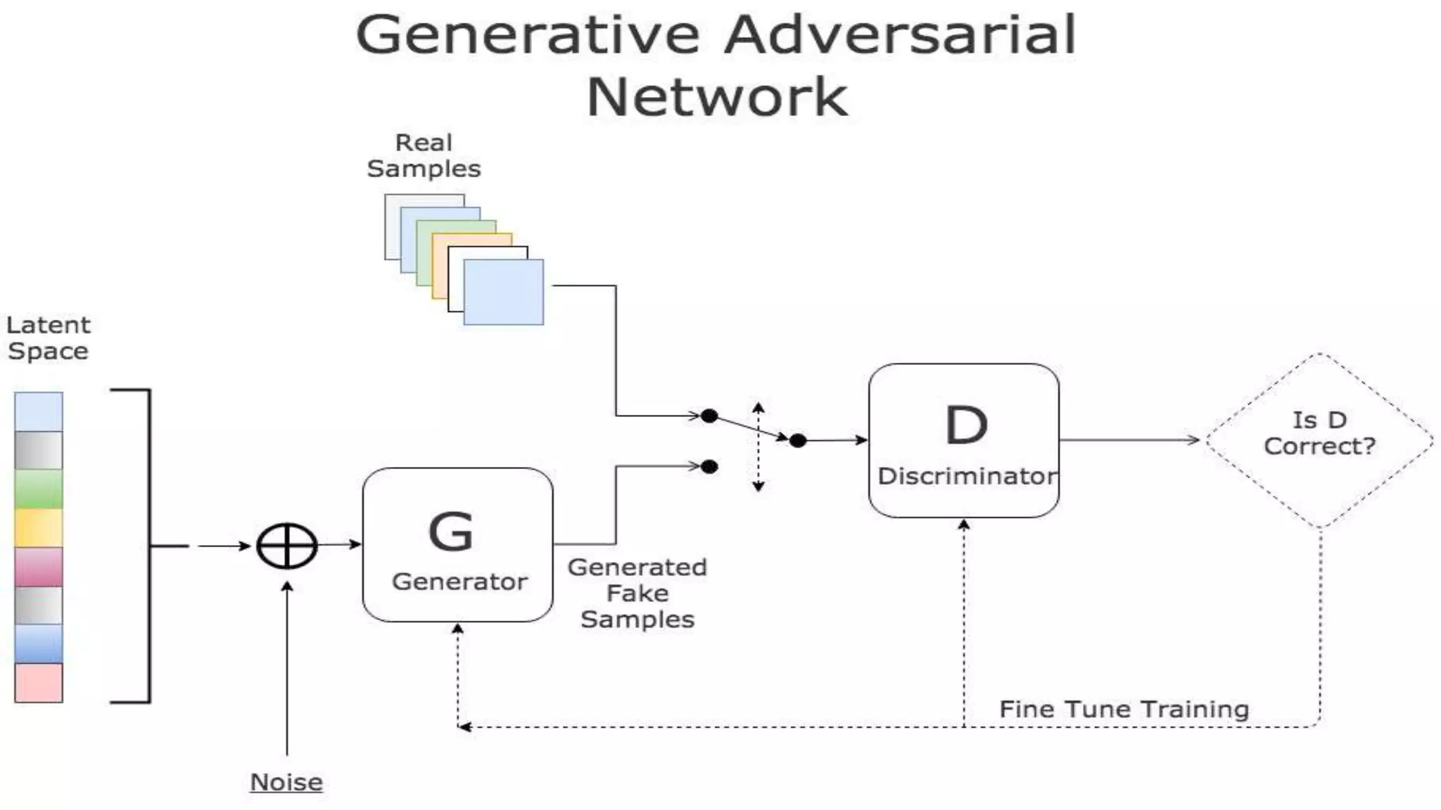 Adversarial machine learning | PPT