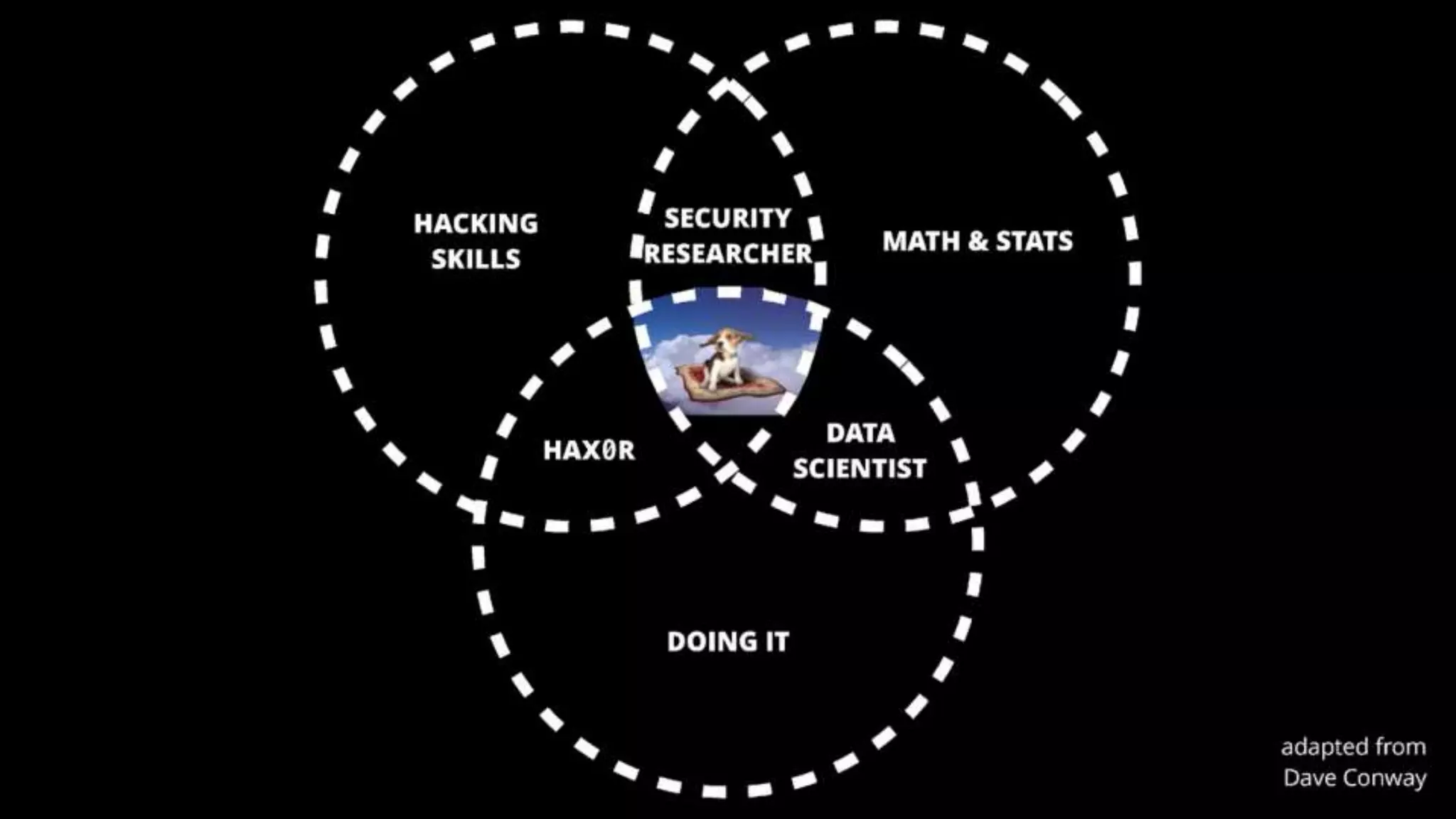 Adversarial machine learning | PPT