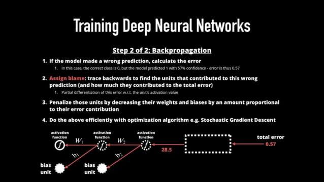 Adversarial machine learning | PPT