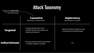 Adversarial machine learning | PPT