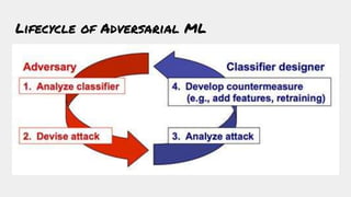 Adversarial machine learning | PPT