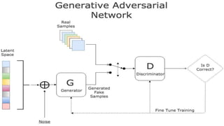 Adversarial machine learning | PPT