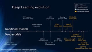 Adversarial machine learning | PPT