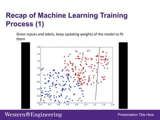 Adversarial ml | PPT