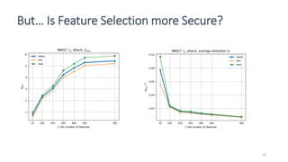 Adversarial ML - Part 2.pdf