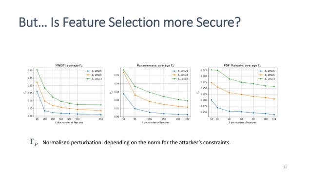Adversarial ML - Part 2.pdf